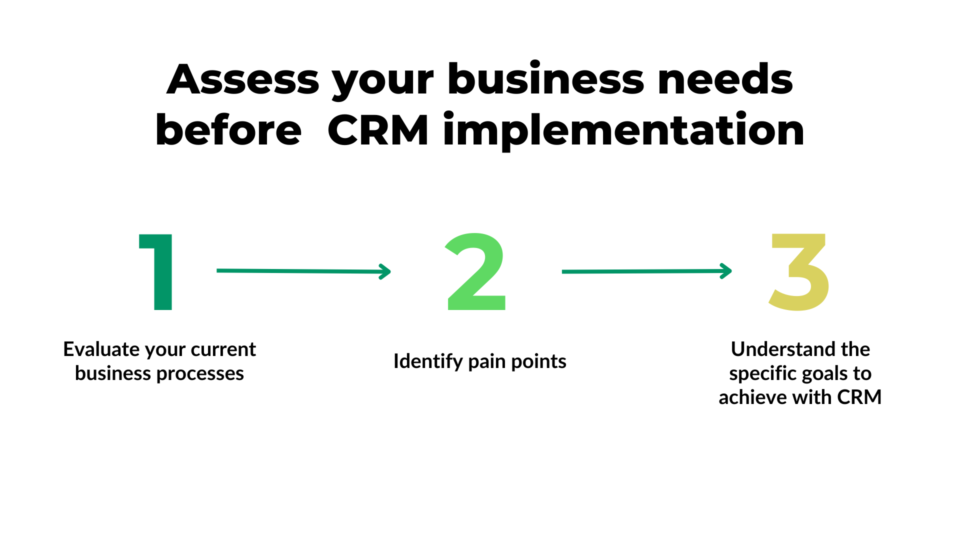 Crm Implementation Steps